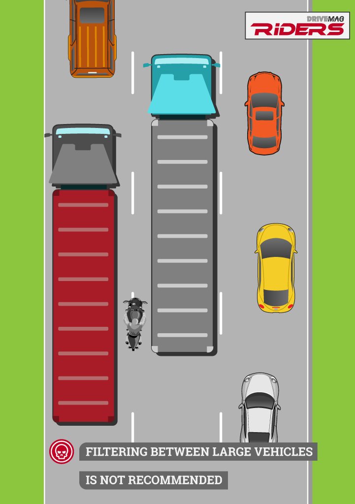 Riding Essentials - Traffic dangers infographic